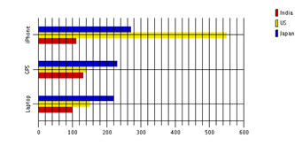 PeopleSoft Create Chart Graph Tutorial Example Part 4 | ThinkTibits!
